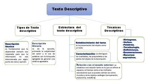 Mapa Conceptual Docx Texto Descrptivo Pdf Metáfora Ciencia