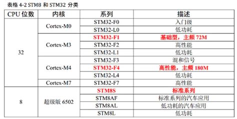 Stm32学习：stm32介绍与学习stm32 Png Csdn博客