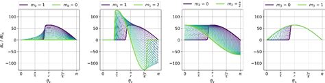Figure From Unifying Margin Based Softmax Losses In Face Recognition
