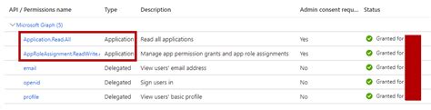 Azure Log In Using Service Principal For Assigning App Roles To Users Stack Overflow