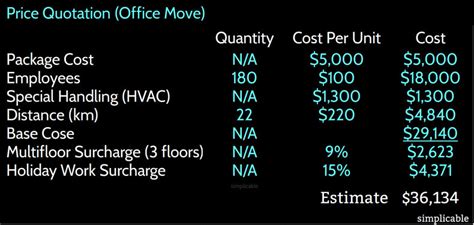 3 Examples Of A Parametric Estimate Simplicable