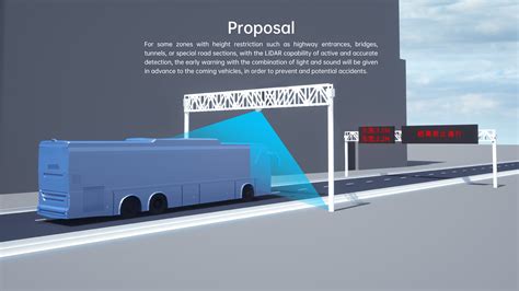 Height Control System Full Scene LiDAR And Overall Solutions