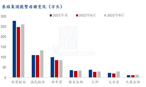 Mysteel解读：生猪供增需弱，十二关口已跌破母猪文章农产品