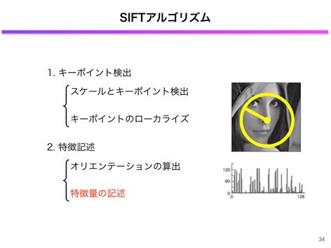 画像局所特徴量と特定物体認識 Siftと最近のアプローチ Pdf Currencies Economy