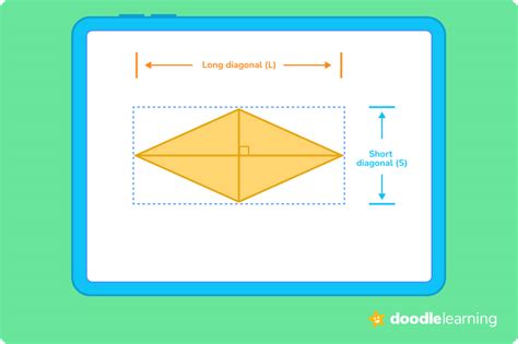 Rhombus Shape Rhombus Diamond Square Rectangle MathMinds