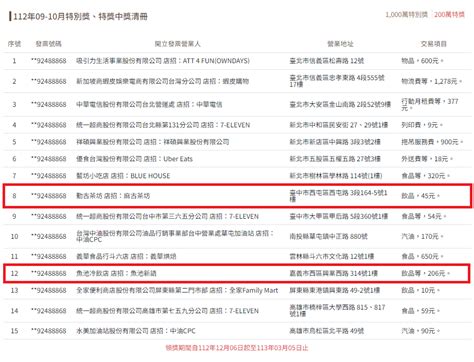財神來了！幸運兒買手搖飲「發票爽中200萬」 獎落2縣市│千萬發票│百萬發票│200萬發票│tvbs新聞網