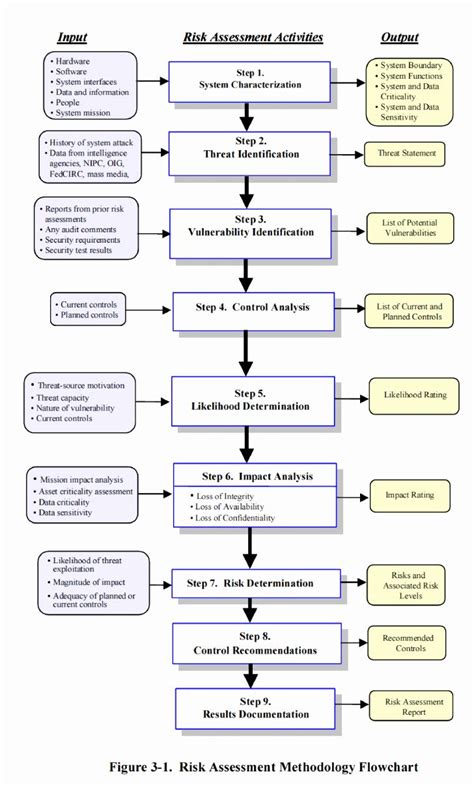 What Is The Ehr Implementation Process