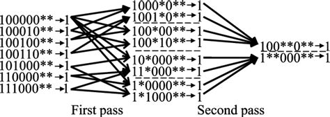 Example Of Bit Merging Algorithm Execution Algorithm Bit Merging Download Scientific Diagram