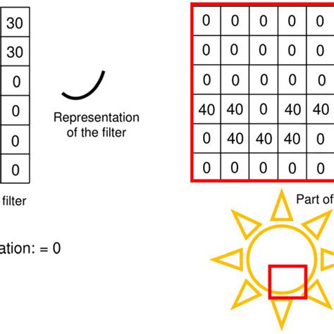 Comparison Of Image Classification Object Detection Instance And