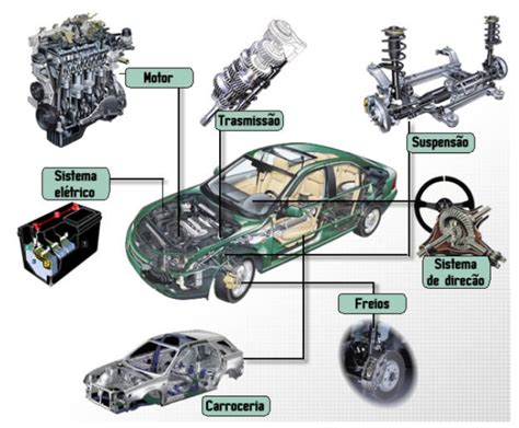 Curso Mecânica de automóveis Conserto e Manutencao