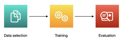 The Process Of Creating A Model With Create Ml Download Scientific Diagram