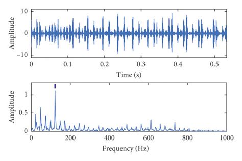 a fast kurtogram based on fir b signal component and its envelope