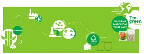 Plant Based Recyclable Stand Up Pouch Buy Plant Based Recyclable Stand Up Pouch Recyclable