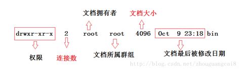 解读ls L命令输出 Csdn博客