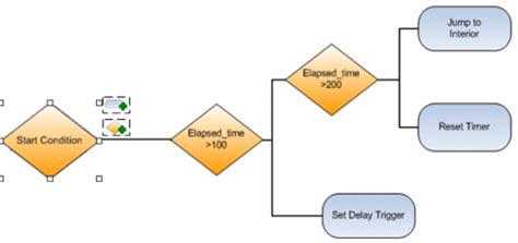 Example Of Programming Rules In The Storytec S Action Set Editor