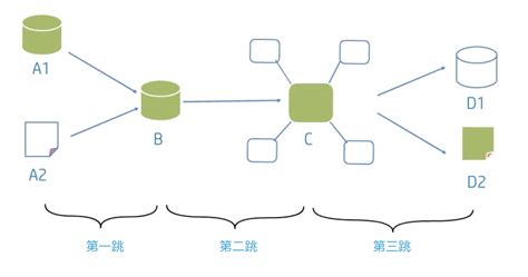 大数据治理入门系列：数据血缘关系 Gudu Sqlflow 中文官方博客