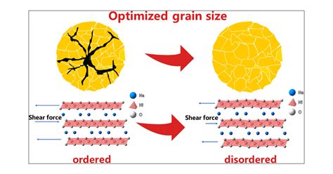 Phase Transition Modulated By Grain Size And Lattice Distortion In