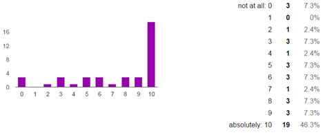 Security In Java Based Web Applications Survey Results