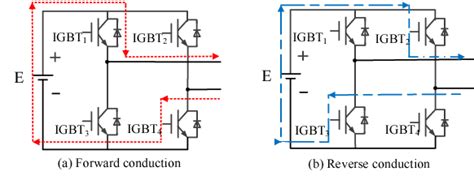 Figure 4 From An Arm Isolation And Reconfiguration Fault Tolerant