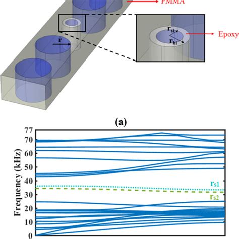 A Schematic Diagram Of The Principle Of A Gradient Index Grin Lens