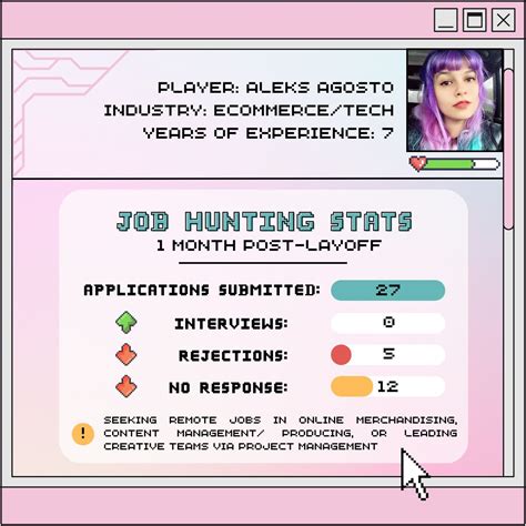 Opentowork Remotework Jobhunters Gaming Ecommerce Aleksandra Agosto