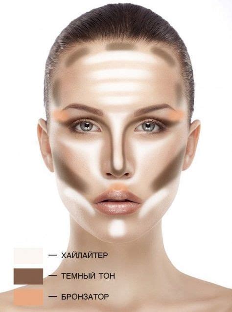 Как сделать контуринг простая схема с которой ты не ошибешься Косметическая продукция