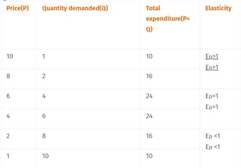 Total Outlay Method The Economic Frontline