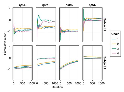 Bayesian Workflow · Pumas