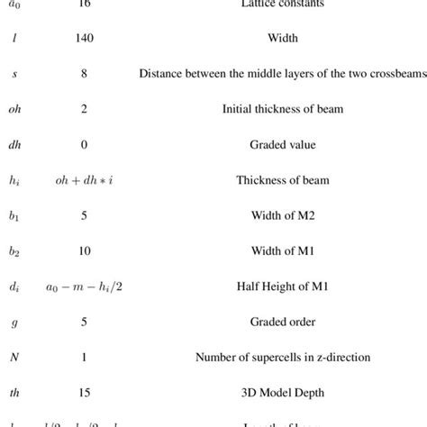 The Material Parameters Of Pla Download Scientific Diagram