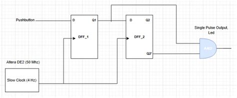 Logic Gates Debounce Pushbutton On Fpga By Using Two D Flip Flop Electrical Engineering