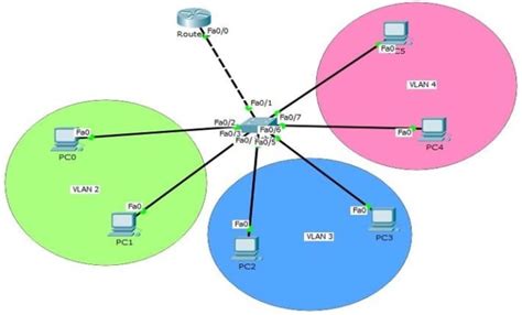 Assist In Cisco Network Design And Configuration Packet Tracer By