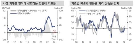 글로벌 디스인플레 후퇴에 따른 원자재 업종 주목해야 신한證