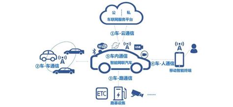 车企大量数据泄露，谁来保护智能汽车时代的应用安全？汽车 黑客 Csdn博客