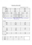 당직근무일지 일직 일직 숙직 근무자 명단 1 1 1