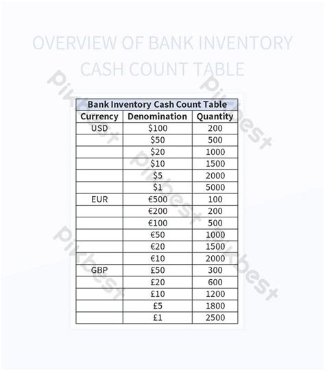 Overview Of Bank Inventory Cash Count Table Excel Template Free Download Pikbest