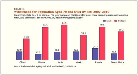 Average People Having Sex