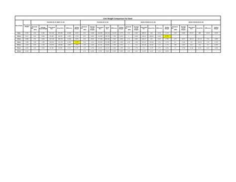 Rolling Margin Comparison For Steel Pdf
