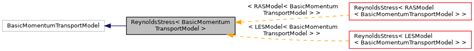 Reynoldsstress Class Template Reference Openfoam Source Code Guide