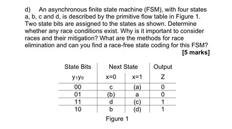 Solved D An Asynchronous Finite State Machine FSM With Chegg