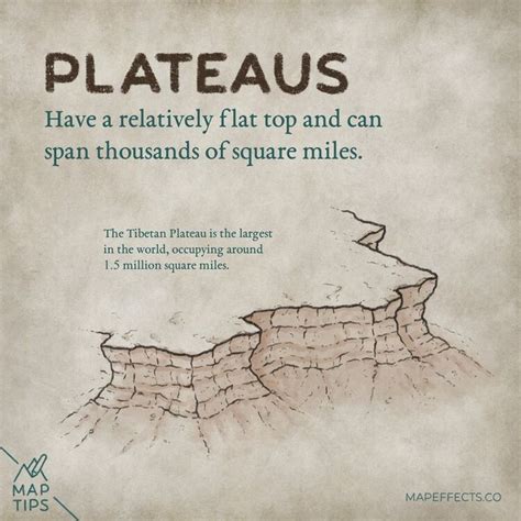 Plateaus Mesas And Buttes What S The Difference MapEffects Josh Stolarz Fantasy Map