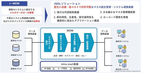 データマネジメント変革で直面する3つの壁の正しい乗り越え方 It Leaders