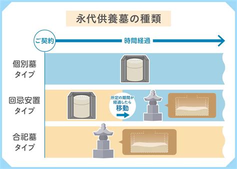 永代供養とは？主な種類や費用、選ぶ際の注意点をわかりやすく解説