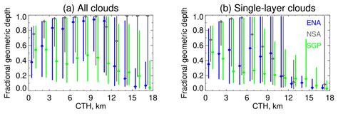 AMT The CHROMA Cloud Top Pressure Retrieval Algorithm For The