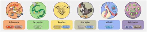 Cuál es tu equipo de Pokémon válido Whack a Hack Foro