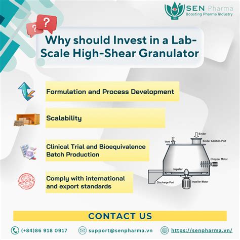 Investing In A Lab Scale High Shear Granulator