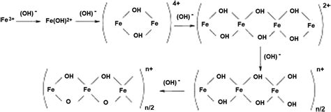 Poly Ferric Sulphate As Superior Coagulant A Review On P