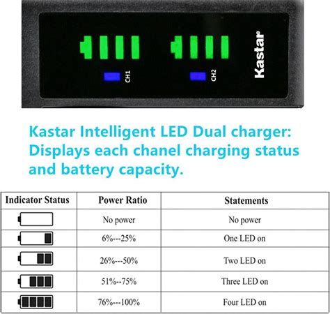 Kastar 3 Pack NP FV50 Battery And LTD2 USB Charger Replacement For Sony