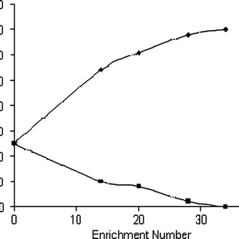 Change in percentages of Fib ϩ cells triangles and Fib Ϫ Download Scientific Diagram