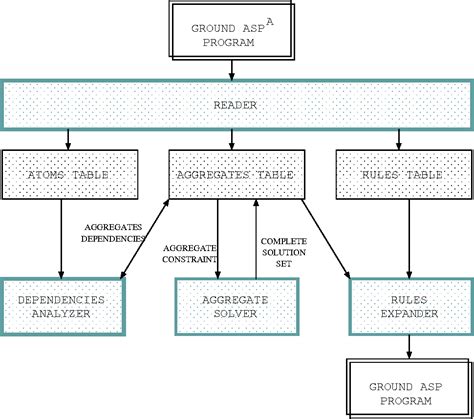 An Unfolding Based Semantics For Logic Programming With Aggregates
