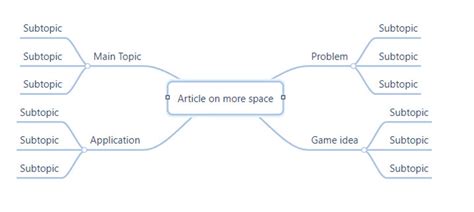 how to create a mind map hubpages